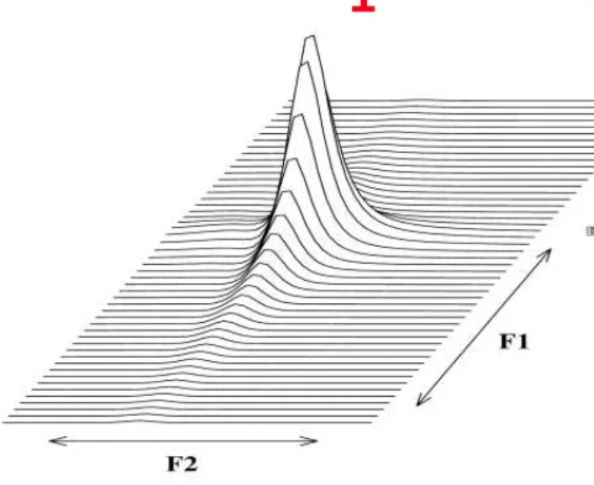 Stack And White Background · Issue 284 · Zakodium Ossreact Plot · Github