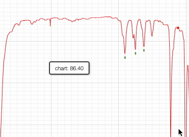 fix stories with tracking · Issue #314 · zakodium-oss/react-plot · GitHub
