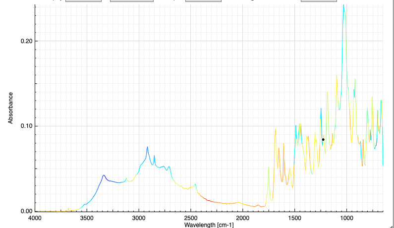 Extend scatterSeries to allow to draw lines · Issue #50 · zakodium-oss/react-plot · GitHub