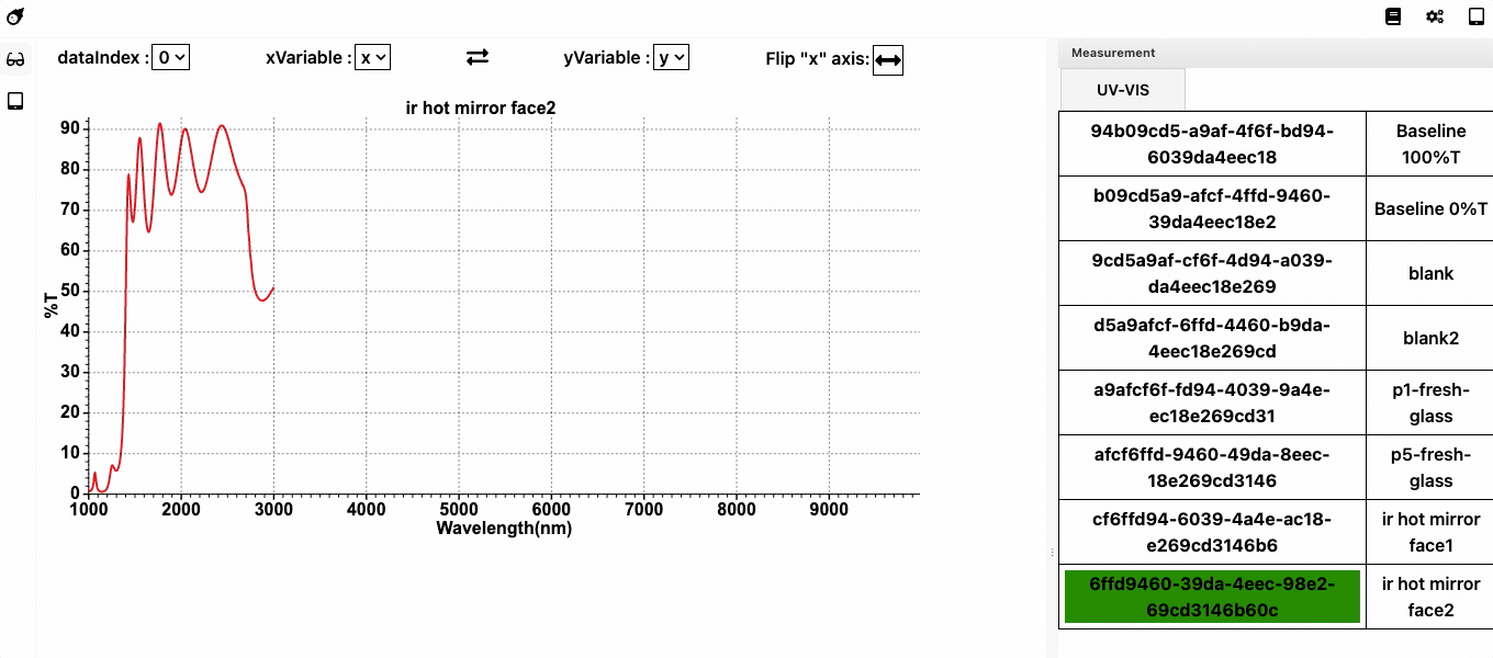 Changing of measurement should check the min and max values of the x and y axes · Issue #248 ...
