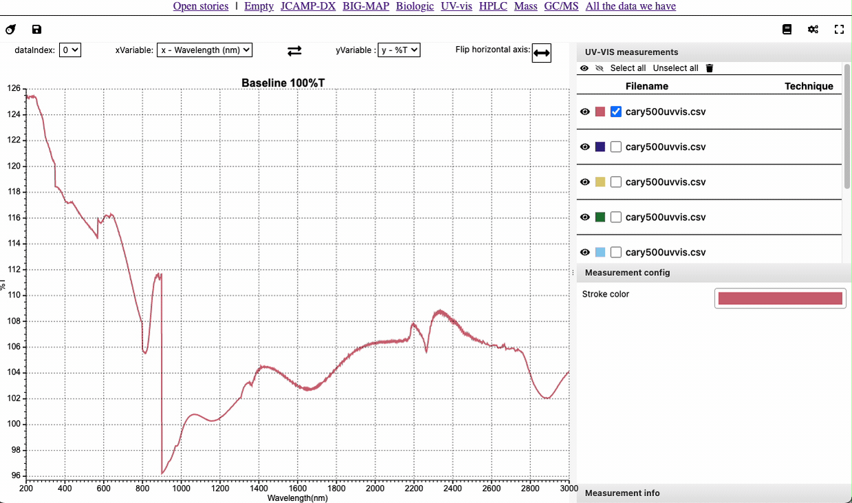 Can not superimpose 2 UV/VIS · Issue #482 · zakodium-oss/react-science · GitHub