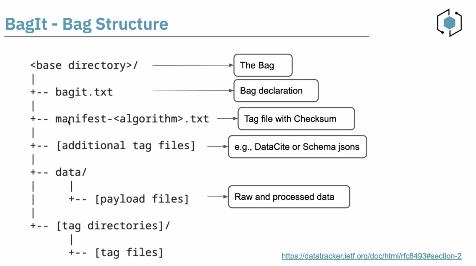Could check BagIt · Issue #4 · cheminfo/file-collection · GitHub