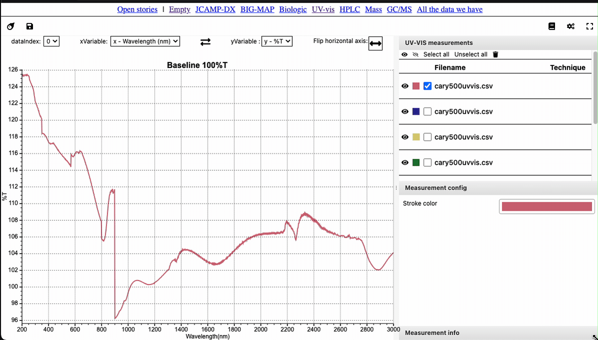 Can not superimpose 2 UV/VIS · Issue #482 · zakodium-oss/react-science · GitHub