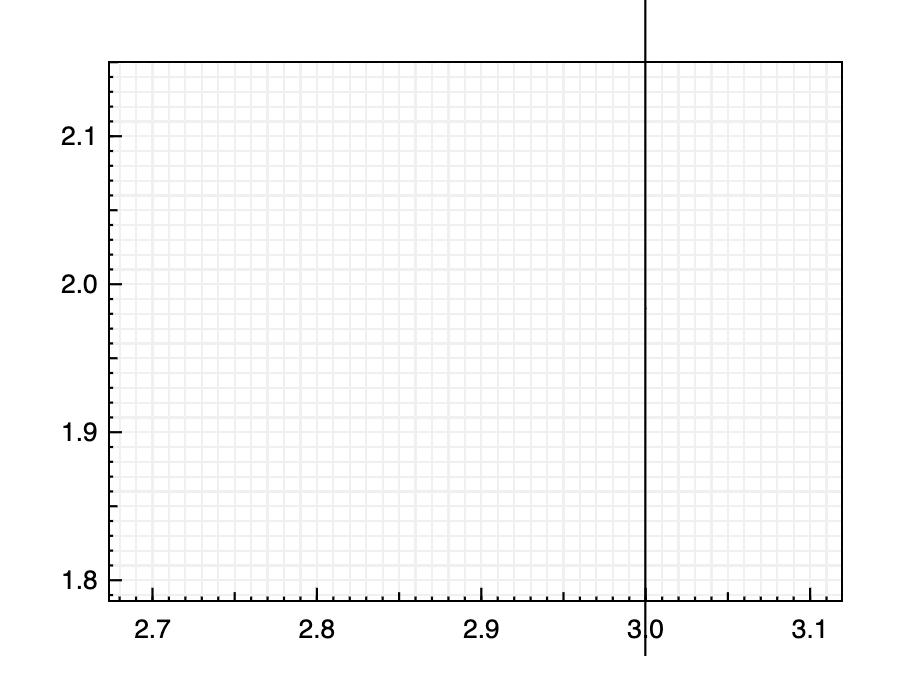 Line drawn outside the graph zone · Issue #230 · NPellet/jsGraph · GitHub