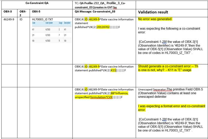 Co-constraints validation · Issue #36 · usnistgov/igamt · GitHub