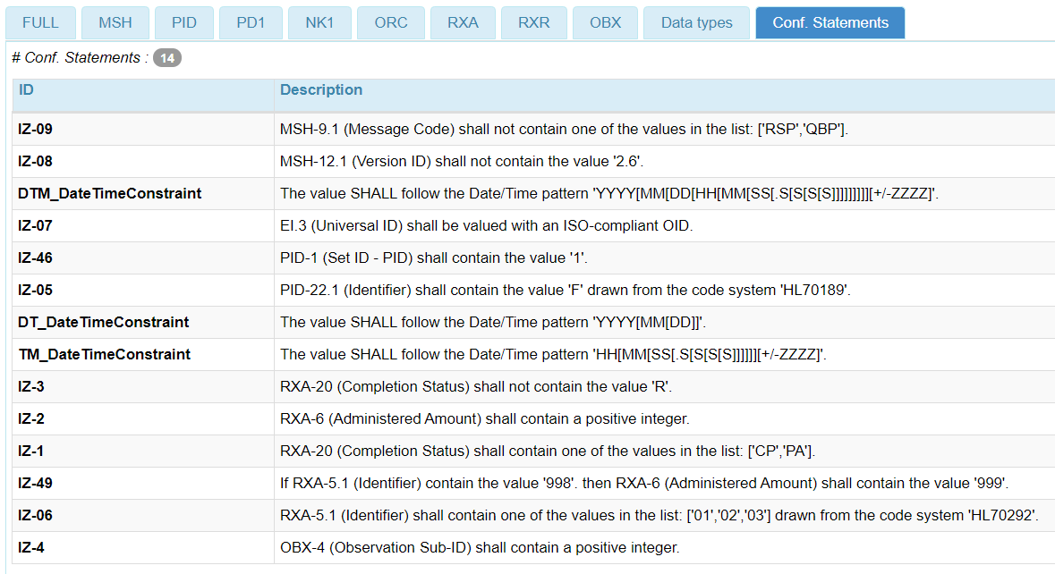 CS at Message Level not included in GVT Profile Viewer · Issue #861 · usnistgov/hl7-igamt · GitHub