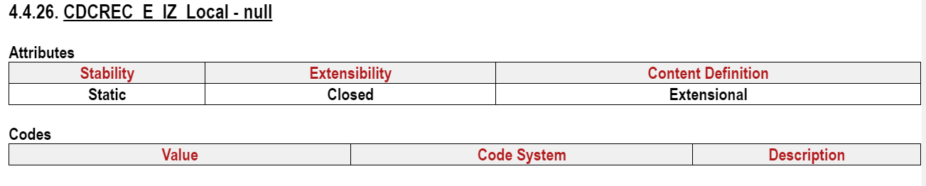 Customized Export: Delta (ON/Hide) value set · Issue #969 · usnistgov/hl7-igamt · GitHub