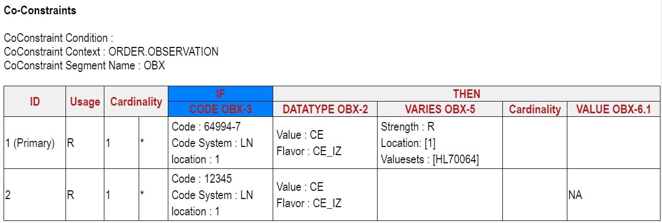 June 10 Deployment - Co-Constraint Table Export · Issue #1010 · usnistgov/hl7-igamt · GitHub