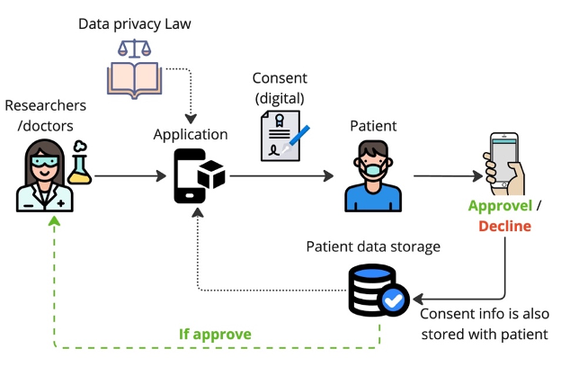 GitHub - MaastrichtU-IDS/CVDPrediction: This repository is created for sharing the code and ...