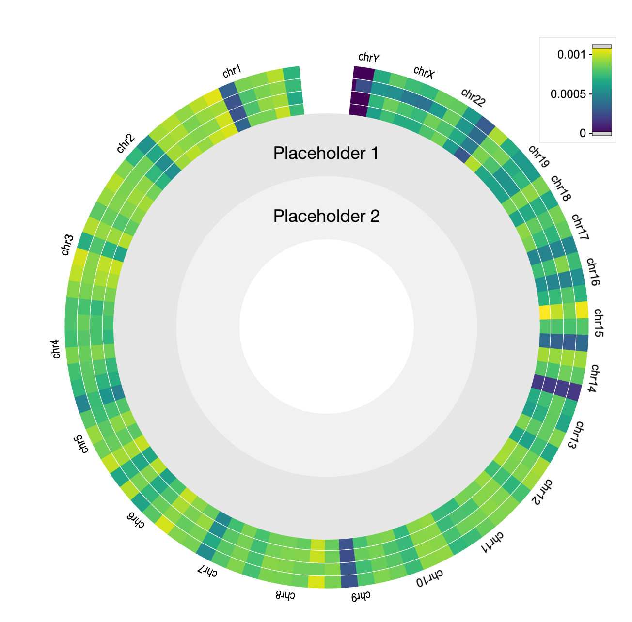 Circular layout for dummy track · Issue #951 · gosling-lang/gosling.js ...