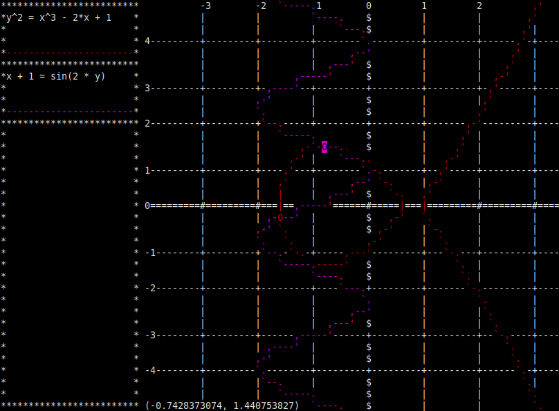 GitHub - TannerReese/skedia: Graph functions from the terminal