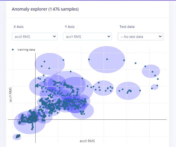 Anomalydetection · Issue 5 · Ghozlenbymotion Classification And Anomaly Detection · Github 