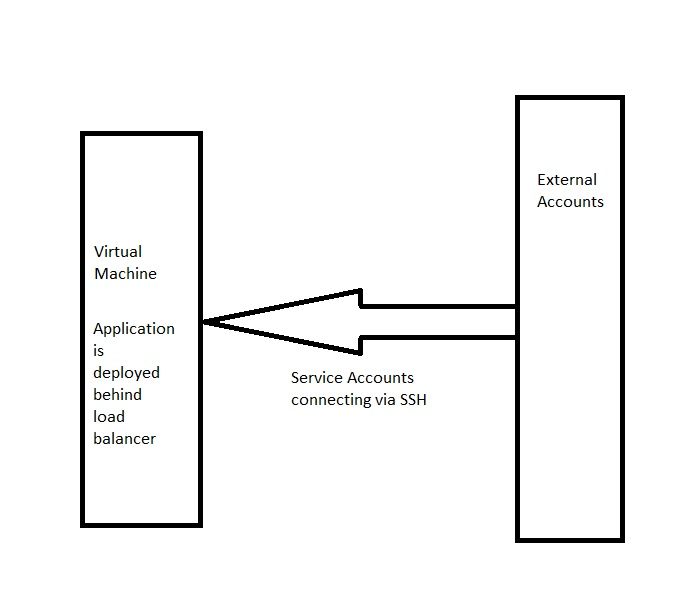 GitHub - anbarasanautomation1/public_example