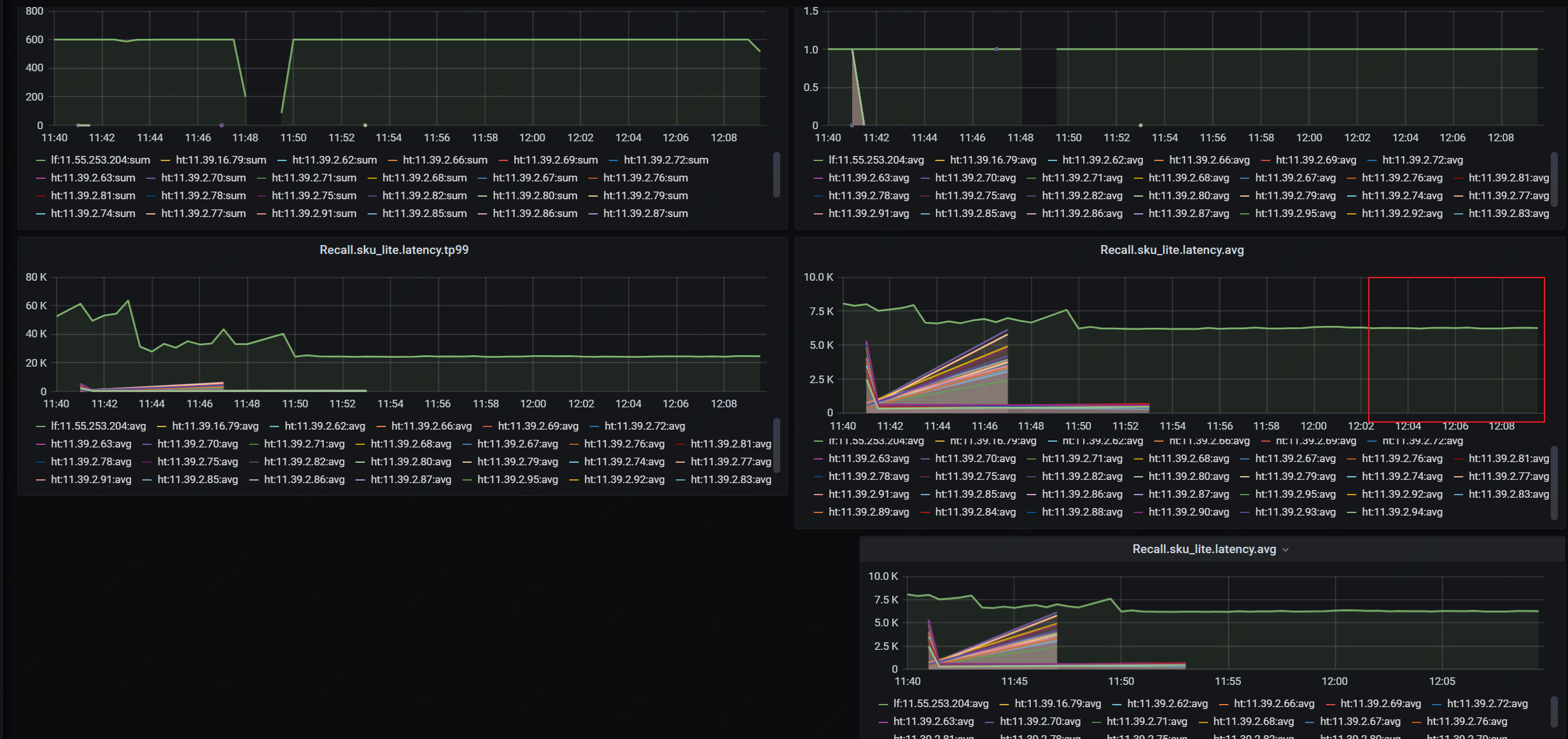 Graph: Tooltip not being displayed · Issue #30130 · grafana/grafana ...