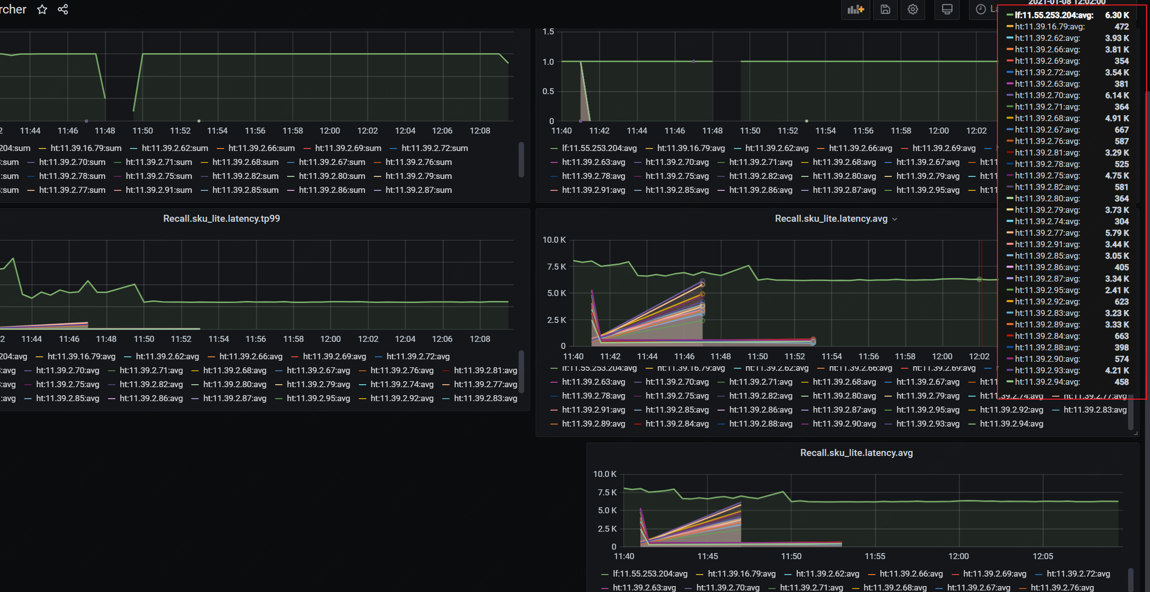 Graph: Tooltip not being displayed · Issue #30130 · grafana/grafana · GitHub