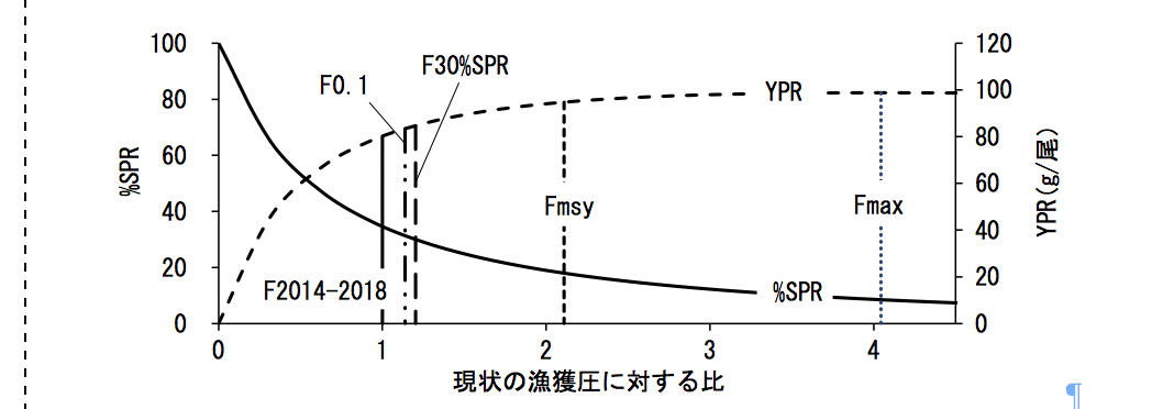 %SPR-YPRの図を修正する · Issue #407 · ichimomo/frasyr · GitHub