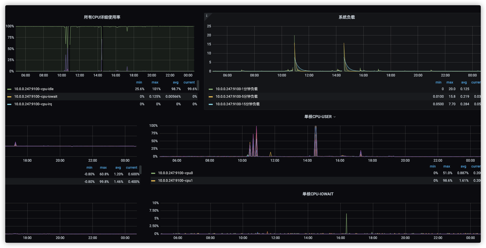 query|query-frontend log stdout rpc 404 · Issue #4668 · thanos-io/thanos · GitHub