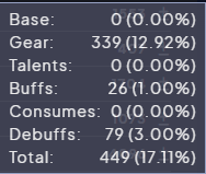 Incorrect calculation of Spell Hit and Melee Hit · Issue #3916 · wowsims/wotlk · GitHub