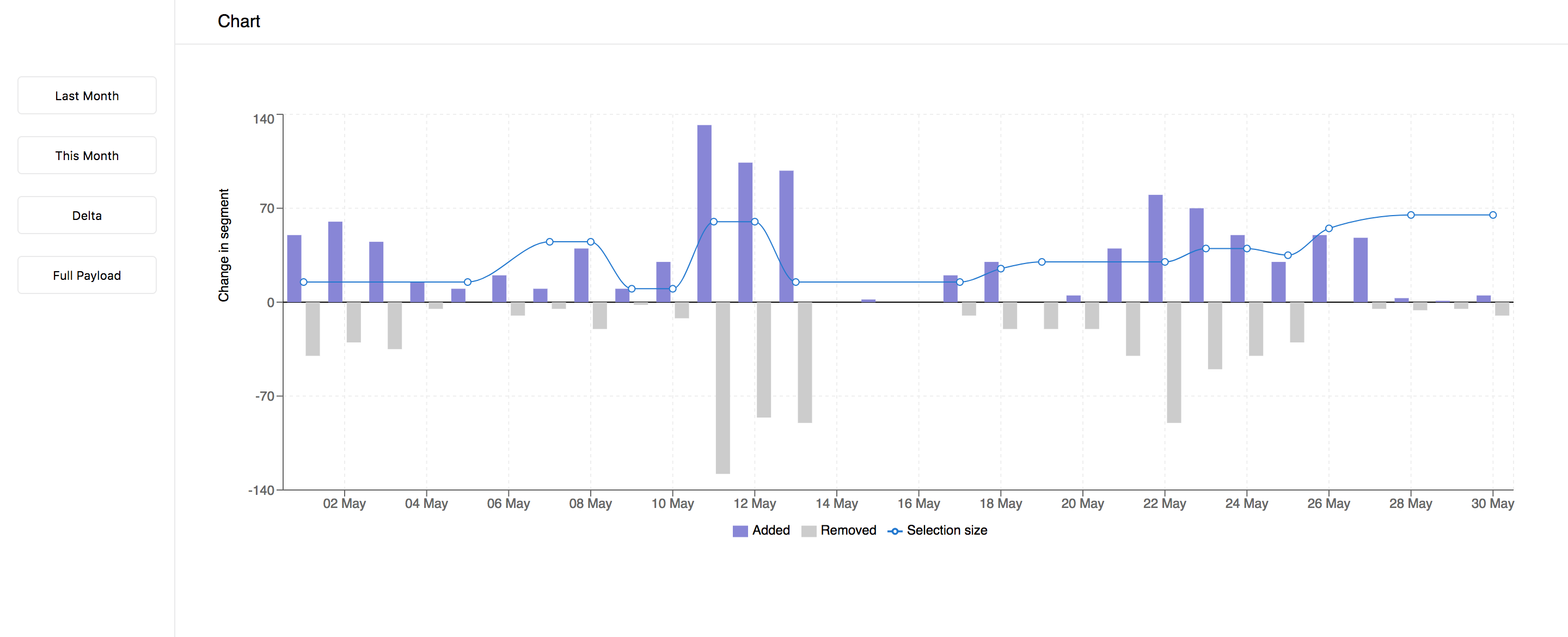 Github Deepakkadarivellivechart Chart App Rendering Live Mock Data Using React And Redux
