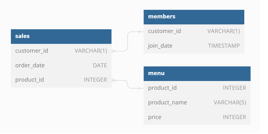 Github Khaylechy Customer Behaviour Analysis Mssql Server