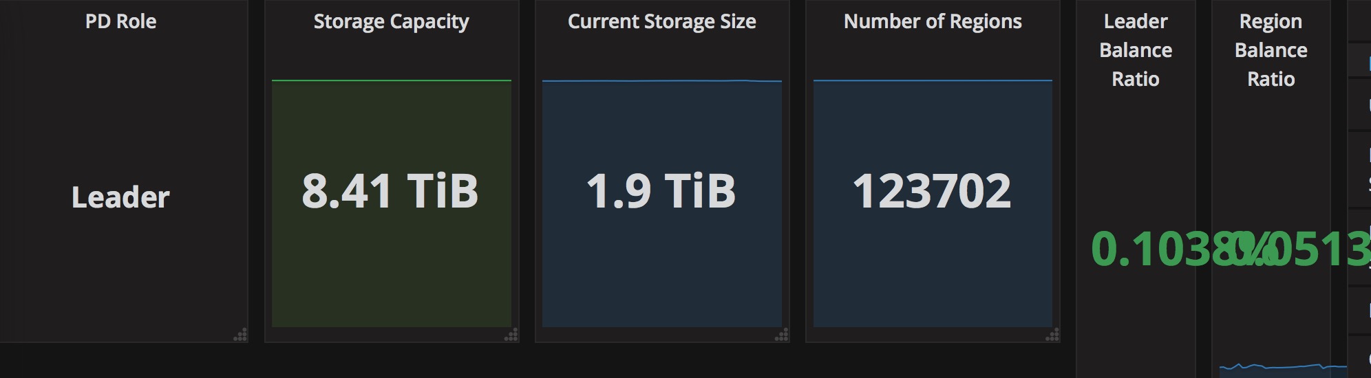 The query is too slow，How to optimize performance？ · Issue #7889 · pingcap/tidb · GitHub
