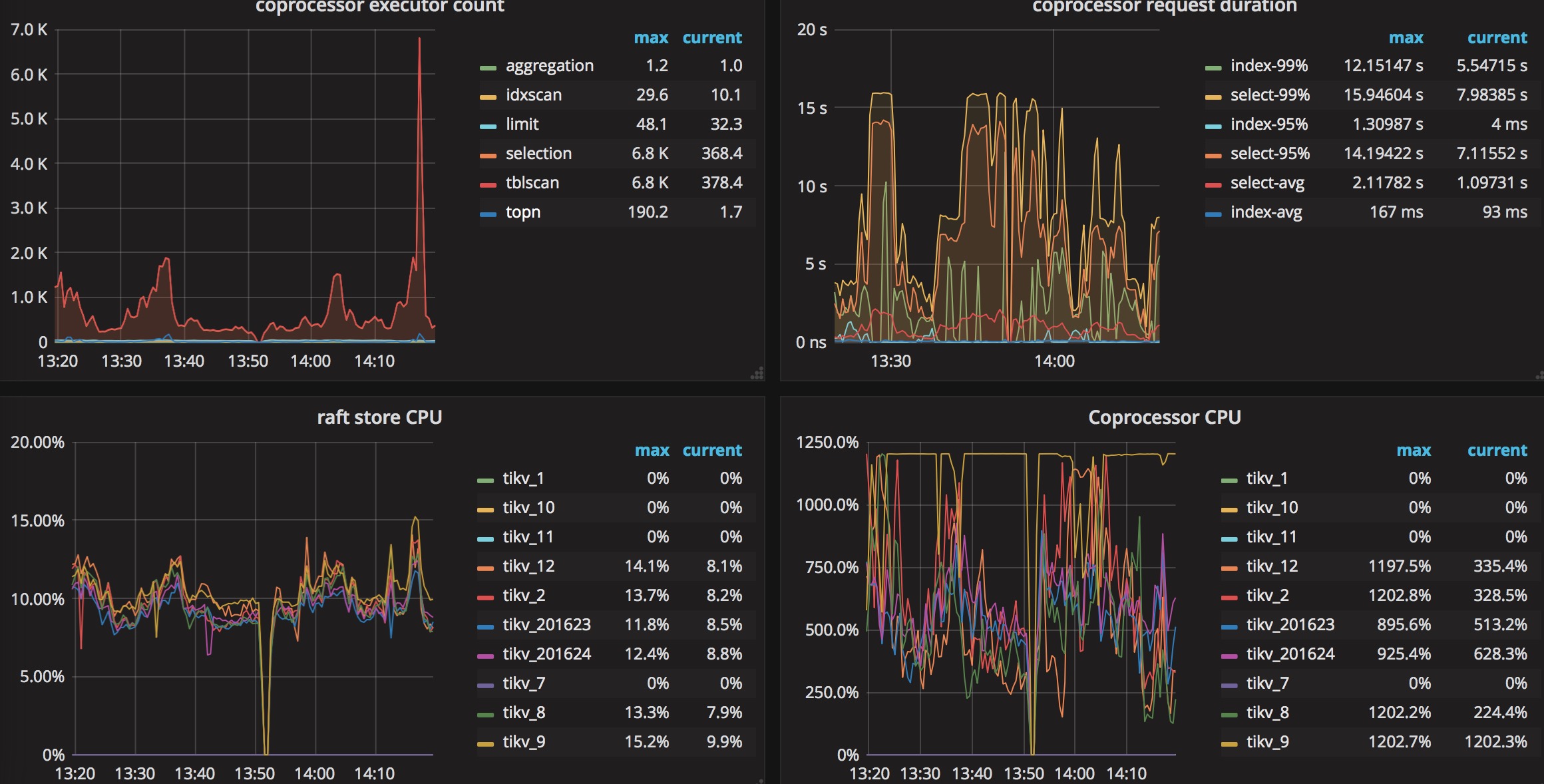 The query is too slow，How to optimize performance？ · Issue #7889 · pingcap/tidb · GitHub