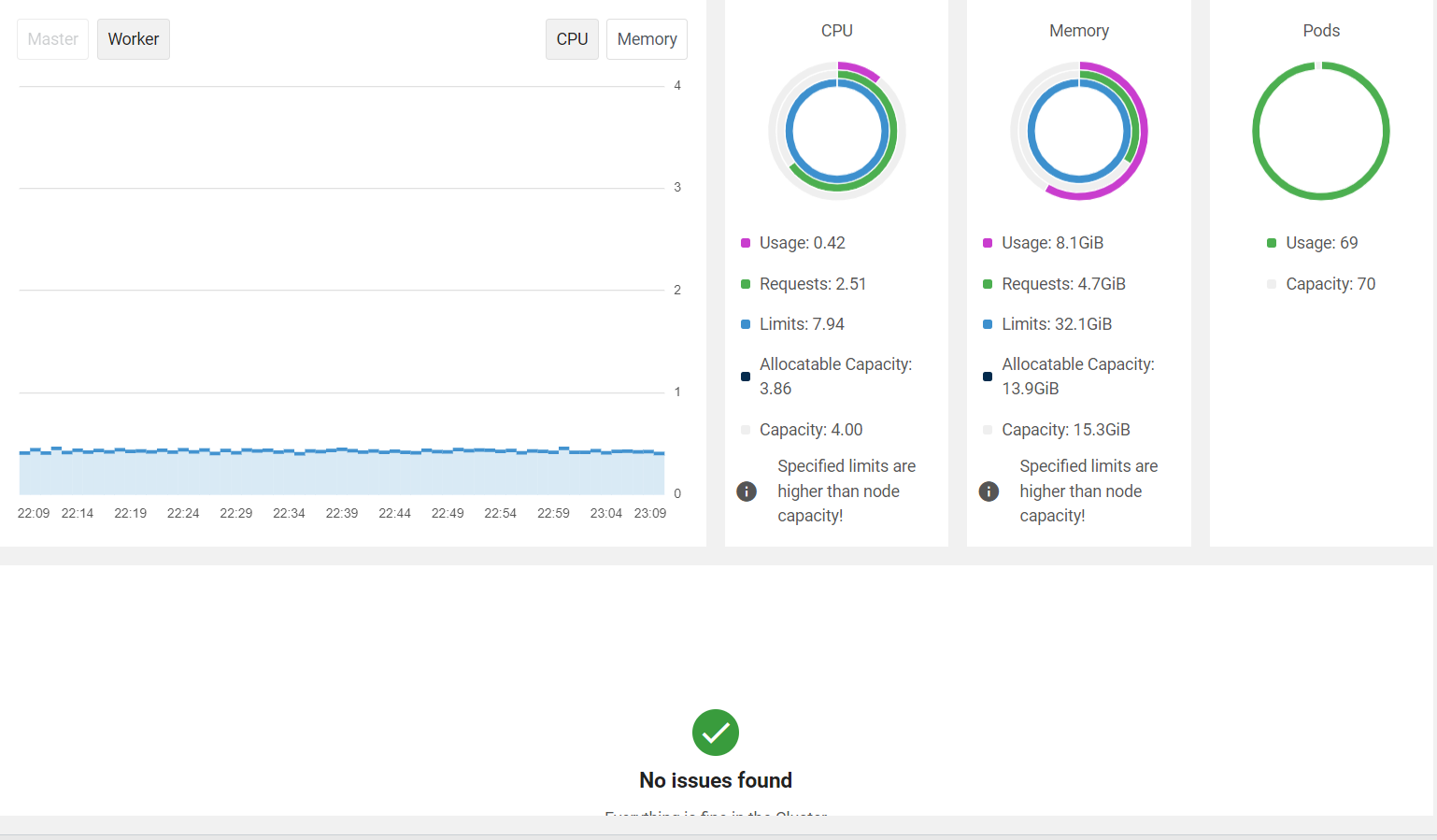 Metrics dashboard not working with kube-prometheus-stack · Issue #7667 · lensapp/lens · GitHub