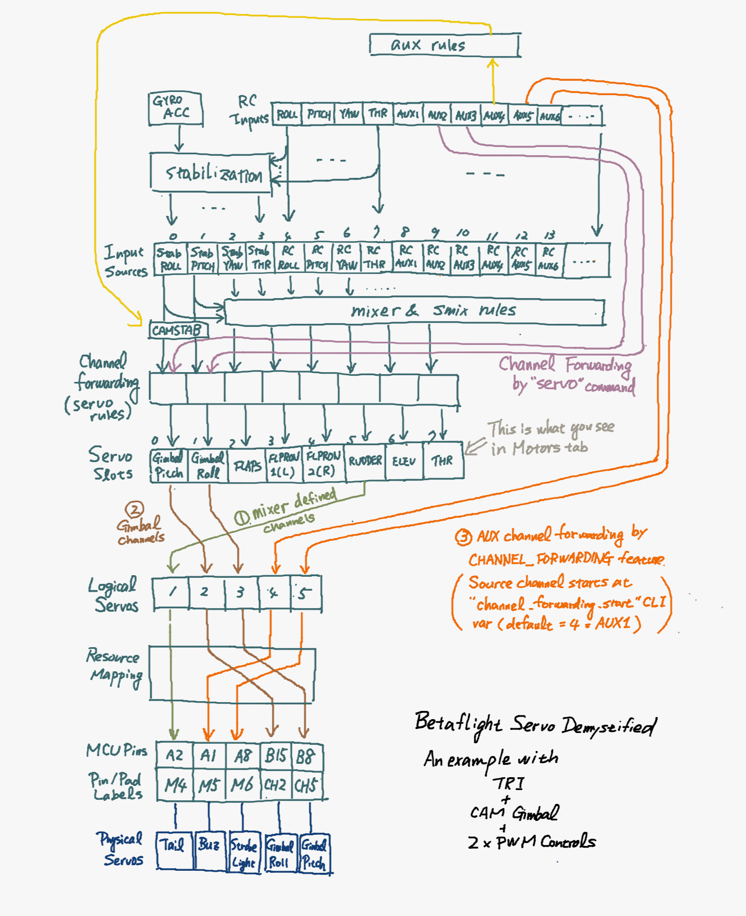 Resource mapping not allowing for customized airplane with two motors and two servos · Issue ...