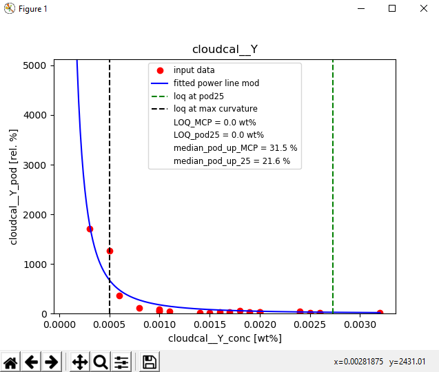 GitHub - antoinetri/loq_max_curv: A small python code to calculate the ...