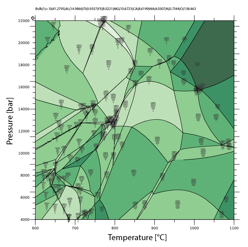 GitHub - antoinetri/TheriakDomino_wrappers: Some tools to wrap Theriak-Domino routines and plot ...