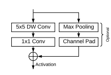 GitHub - alishsuper/BlazePose-Implementation: BlazePose paper Implementation in Tensorflow