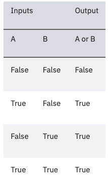 Furo: alternate colors in tables? · Issue #378 · Qiskit/qiskit_sphinx ...