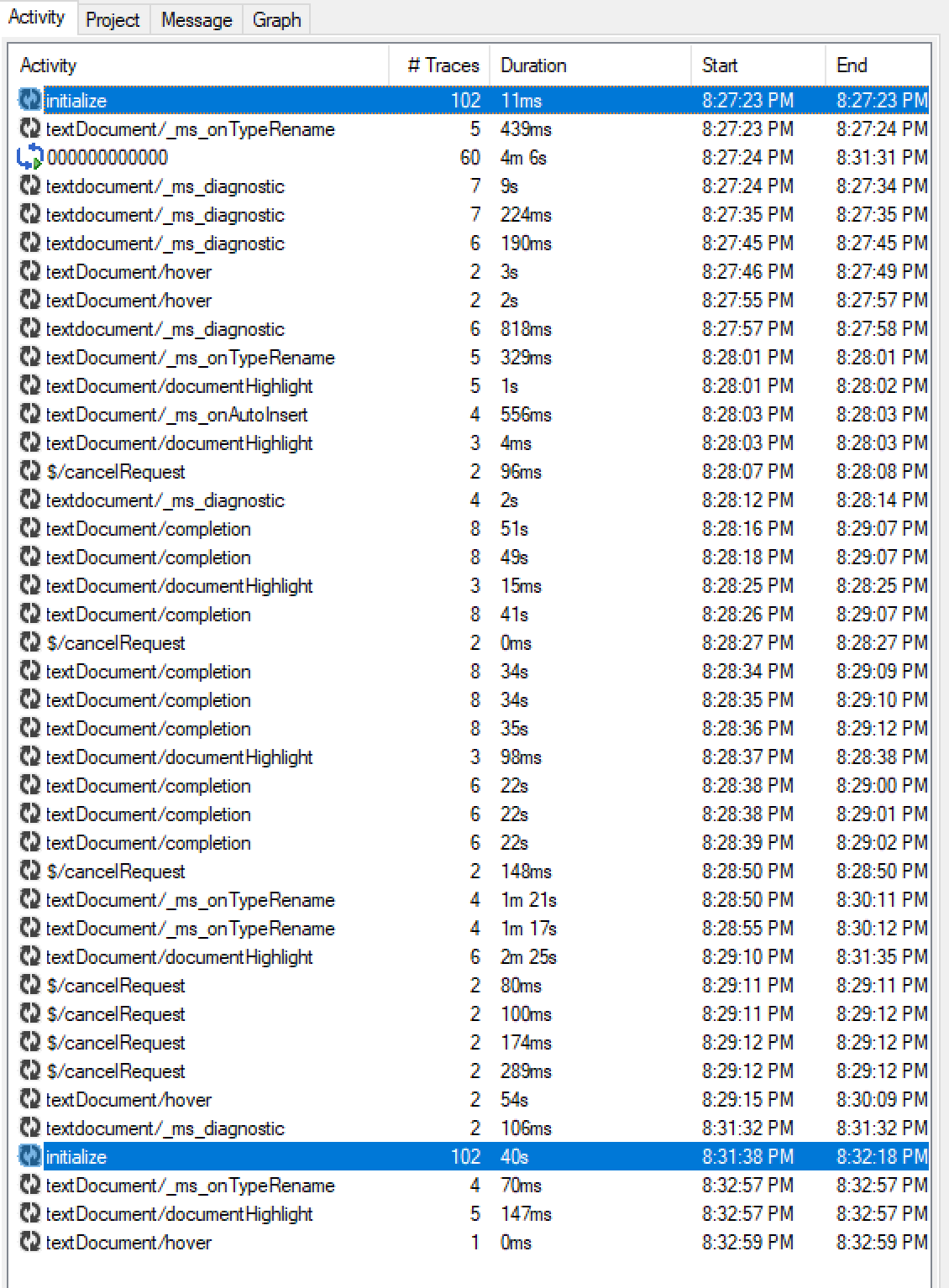 Support Log Preservation Across Server Crashes · Issue #4921 · dotnet/razor · GitHub
