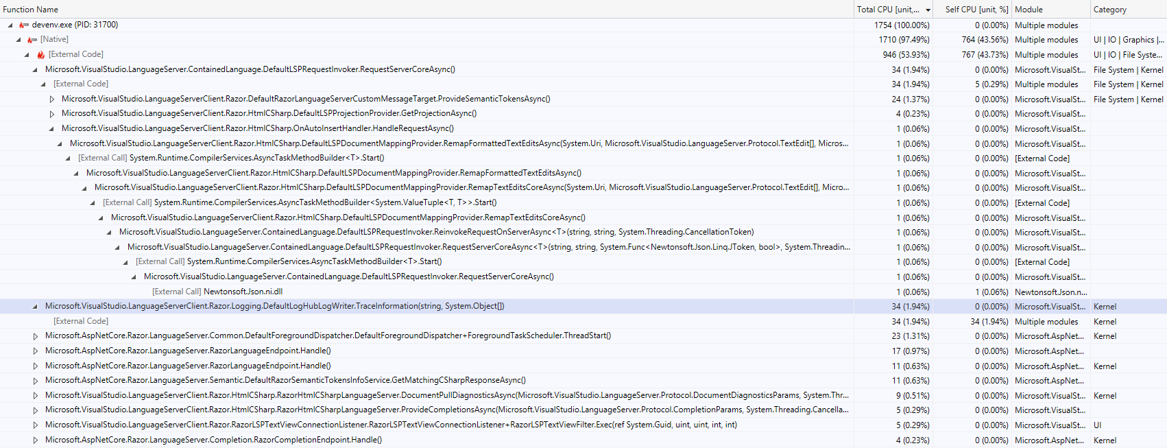 Reduce Logger.TraceInformation Overhead · Issue #4340 · dotnet/razor · GitHub