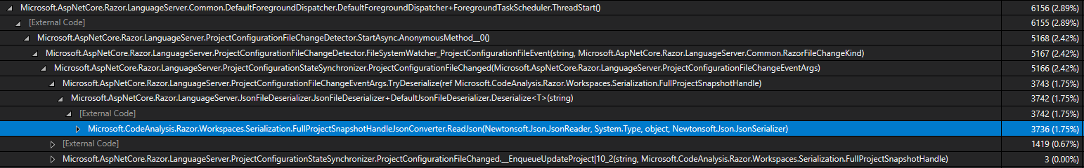 Optimize FullProjectSnapshotHandle Deserialization · Issue #5286 · dotnet/razor · GitHub