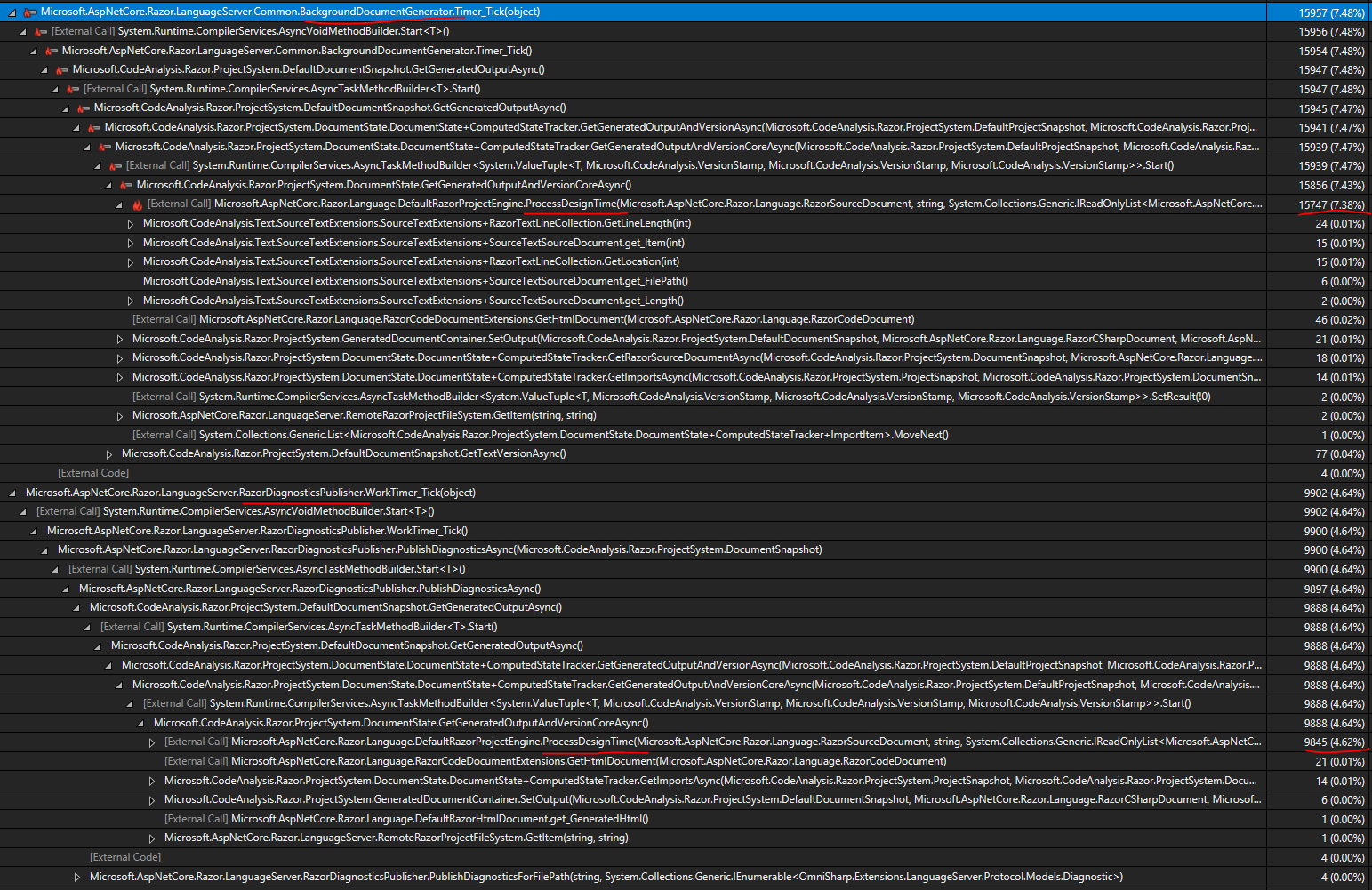 Cache RazorSourceDocument SyntaxTree when Open · Issue #24030 · dotnet/aspnetcore · GitHub