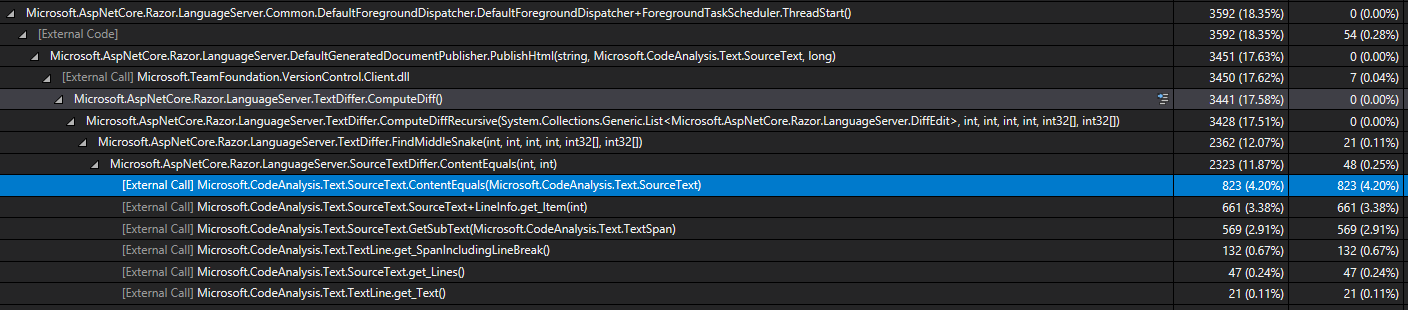 SourceTextDiffer `SourceText.ContentEquals(SourceText)` Call is Expensive · Issue #5277 · dotnet ...