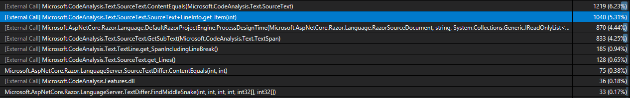 SourceTextDiffer `SourceText.ContentEquals(SourceText)` Call is Expensive · Issue #5277 · dotnet ...