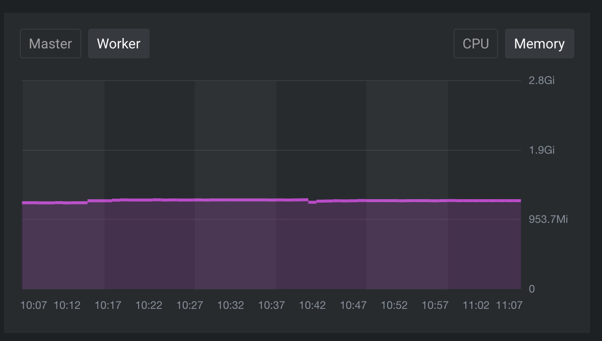 Metrics don't show for master node · Issue #574 · lensapp/lens · GitHub