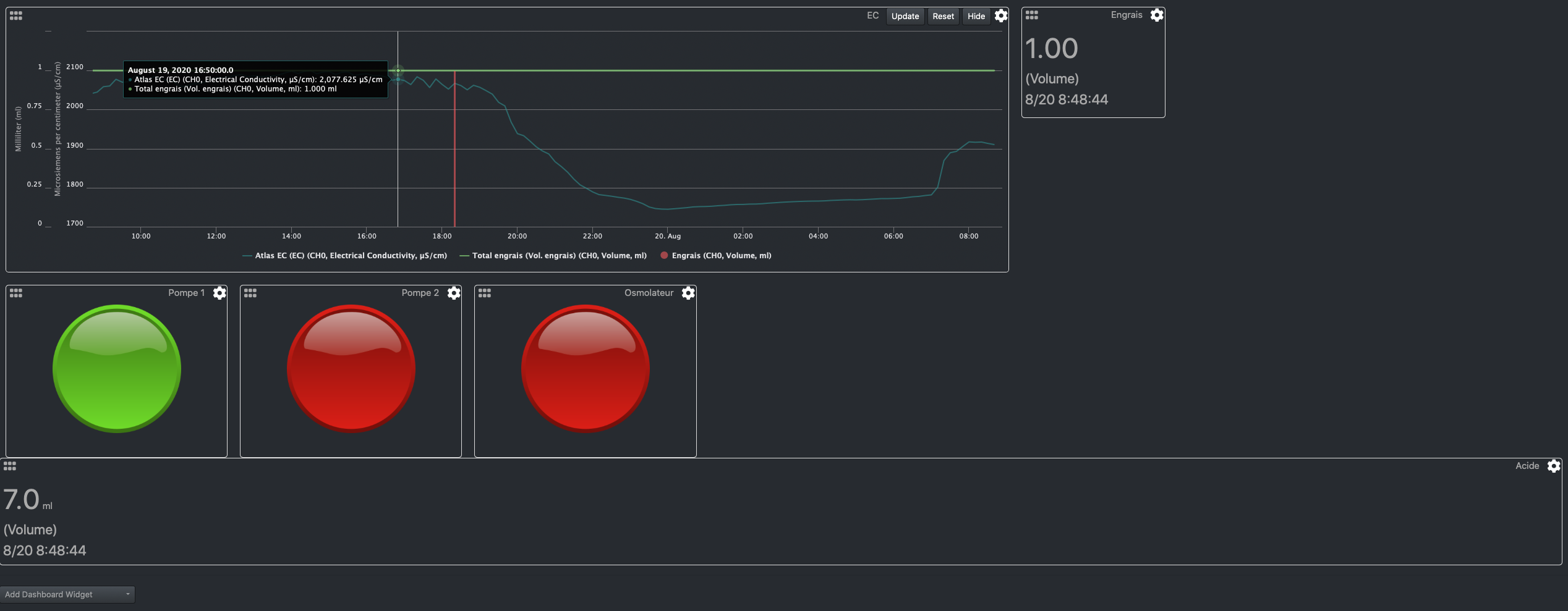 Dashboard problem · Issue #817 · kizniche/Mycodo · GitHub