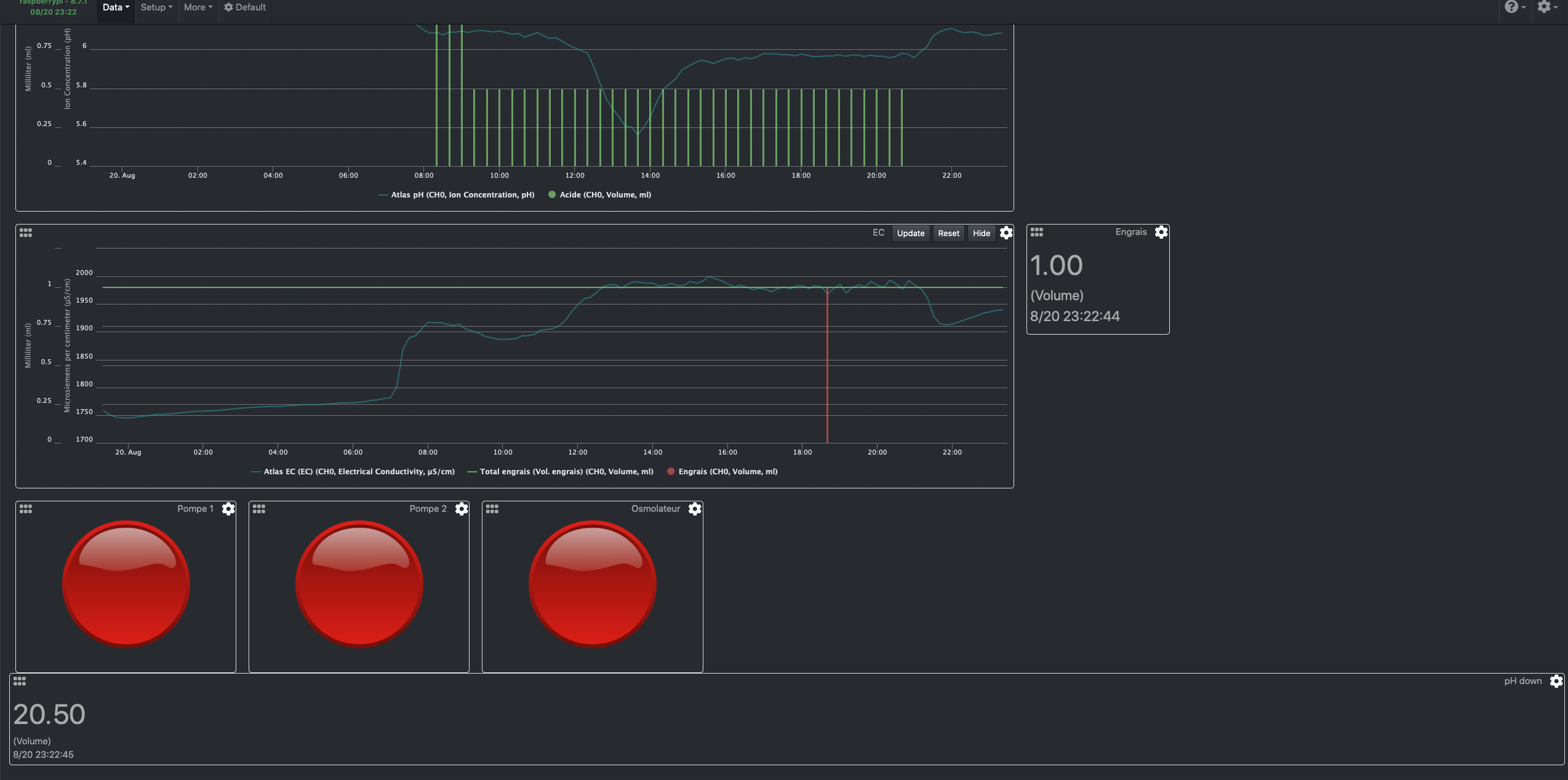 Dashboard problem · Issue #817 · kizniche/Mycodo · GitHub