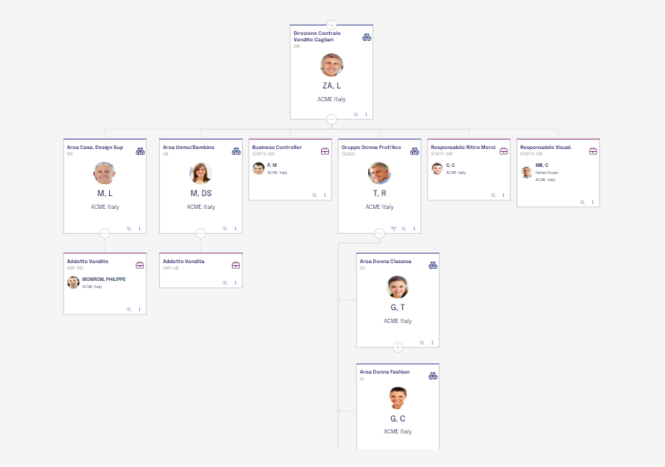 Layout seems working with at least 2 child nodes · Issue #773 ...