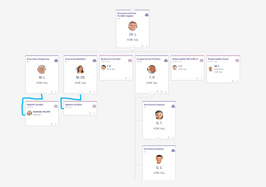 Layout seems working with at least 2 child nodes · Issue #773 · BALKANGraph/OrgChartJS · GitHub