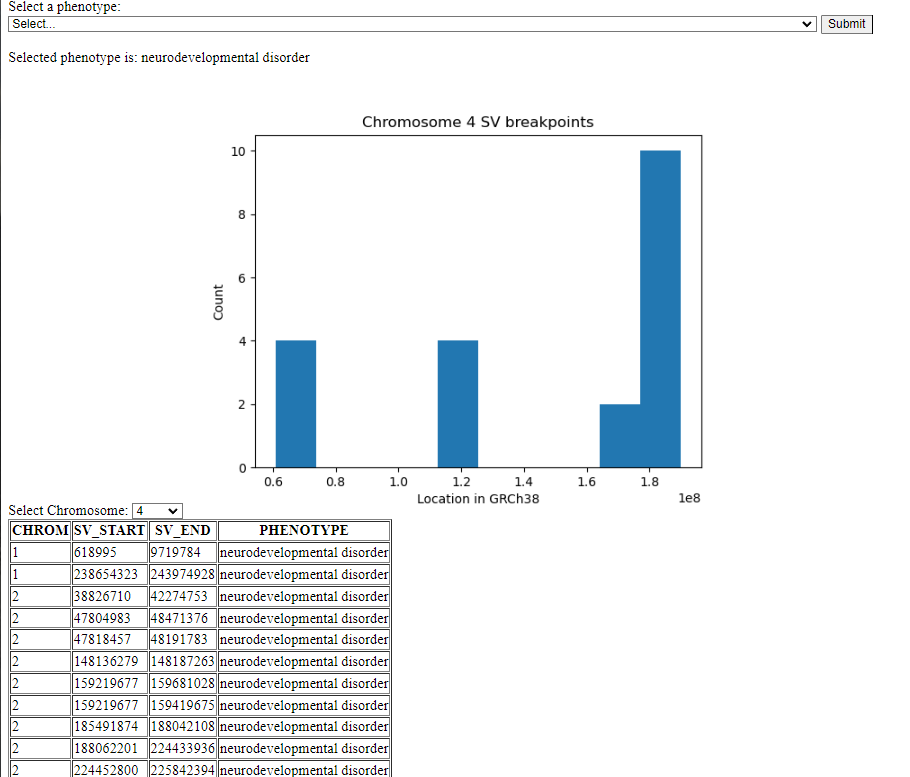 GitHub - jonperdomo/SV-Phenotype-Browser: List phenotypes with clinical significance from GRCh38 ...