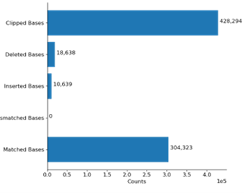 Mismatched bases error · Issue #33 · WGLab/LongReadSum · GitHub