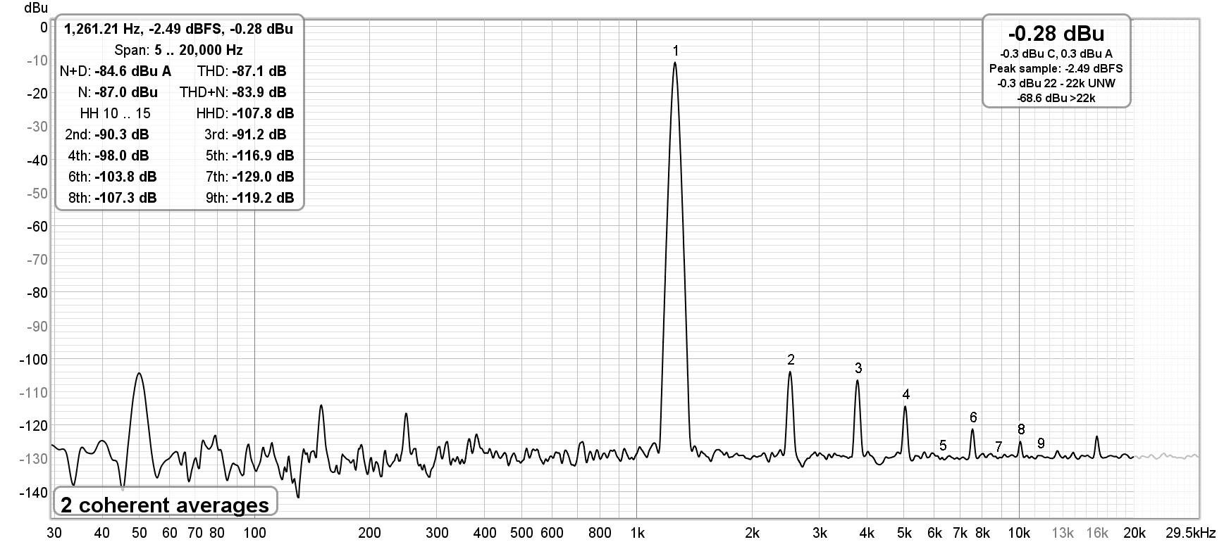 Feature request: Add MCLK support to I2S · Issue #1065 · earlephilhower/arduino-pico · GitHub