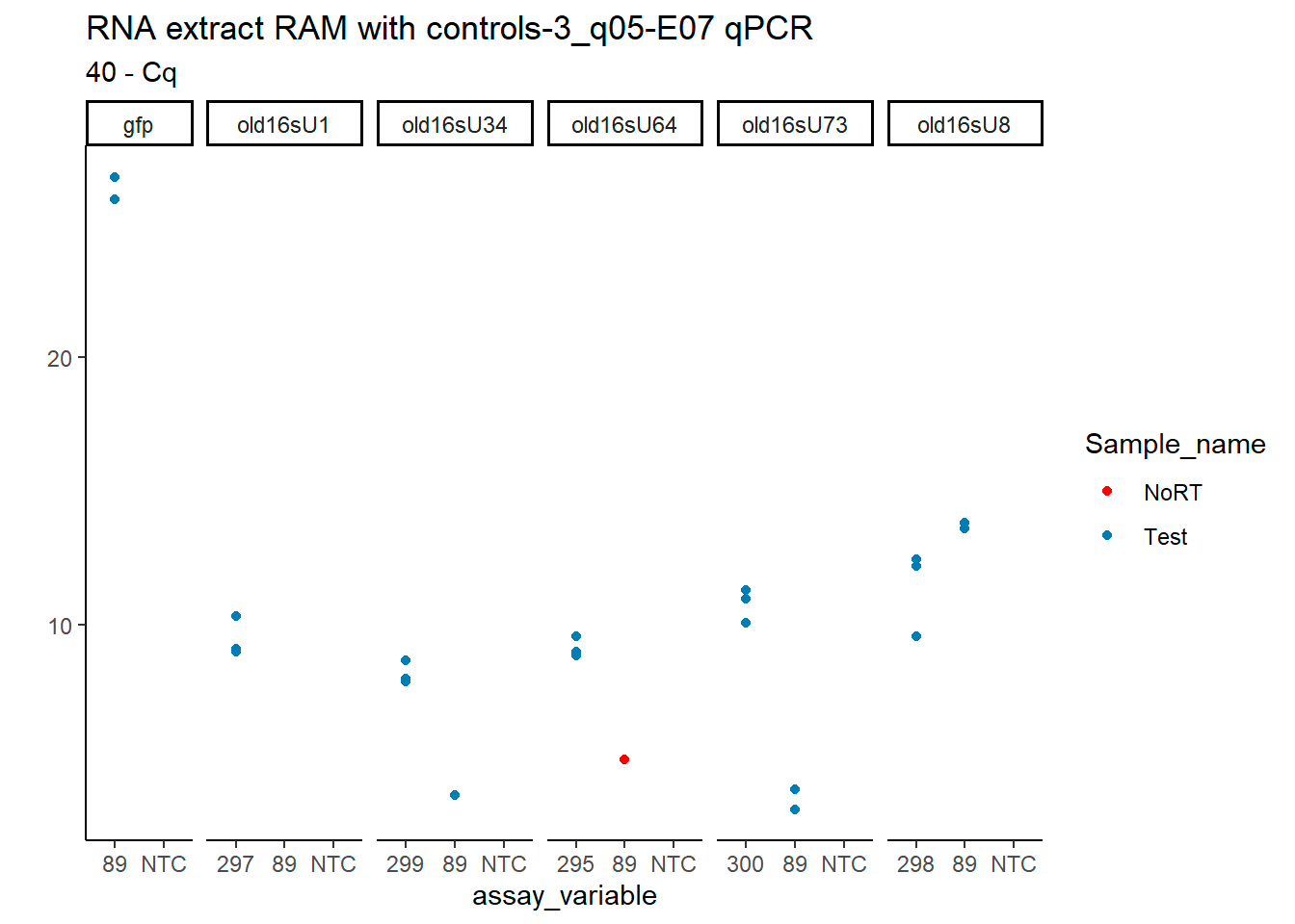 GitHub - ppreshant/qPCR-analysis: Takes excel file output from qPCR ...