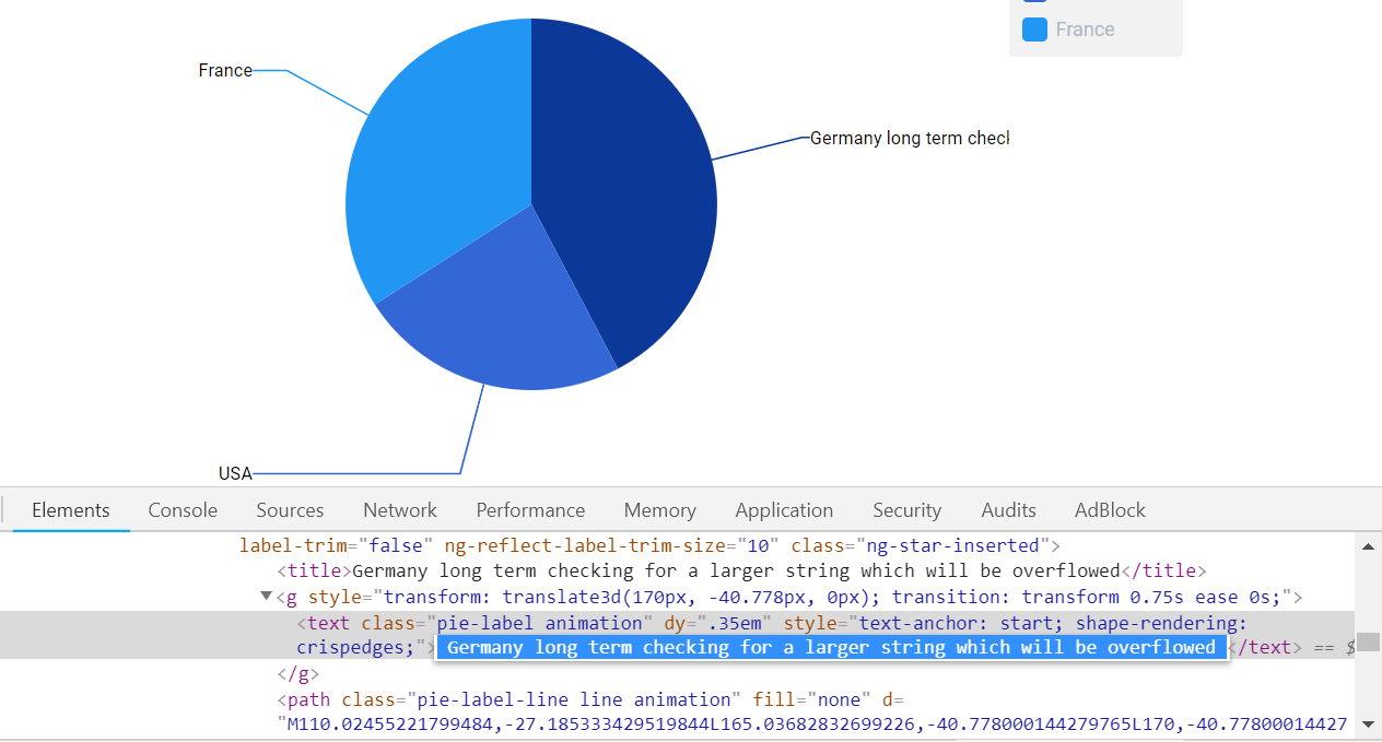 Piechart Even After Setting Trimlabels To False Complete Label Is Not Displayed · Issue 1063