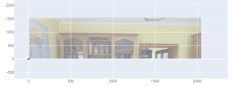 Background image gets cut in plot · Issue #3814 · plotly/plotly.py · GitHub