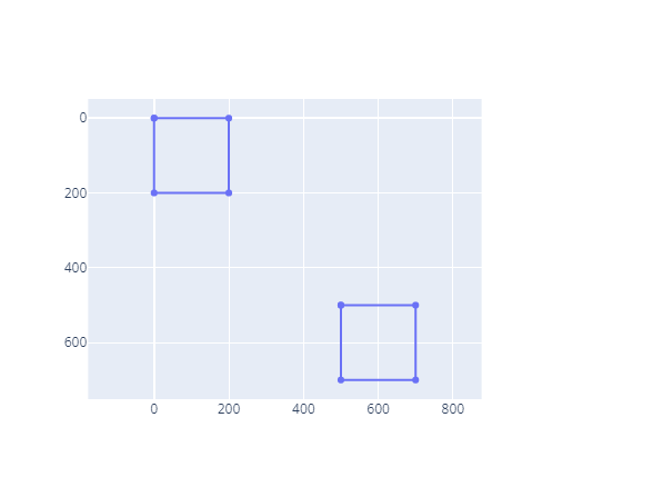 Background image gets cut in plot · Issue #3814 · plotly/plotly.py · GitHub